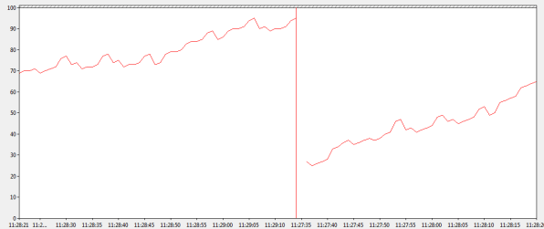 Creating a new performance counter on Windows with C# .NET | Exercises ...