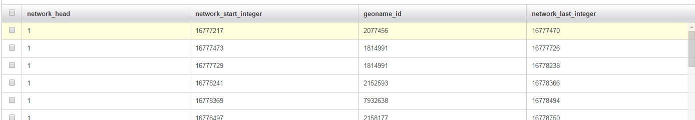 Using Amazon DynamoDb for IP and co-ordinate based geo-location services part 6: uploading IPv4 ...