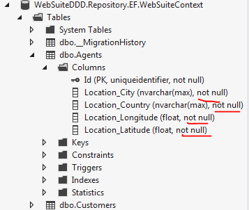 Domain Driven Design with Web API revisited Part 11: database creation ...